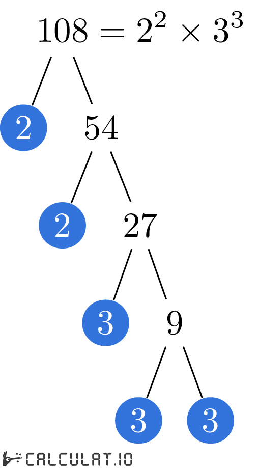 Prime Factors Of 108 Calculatio