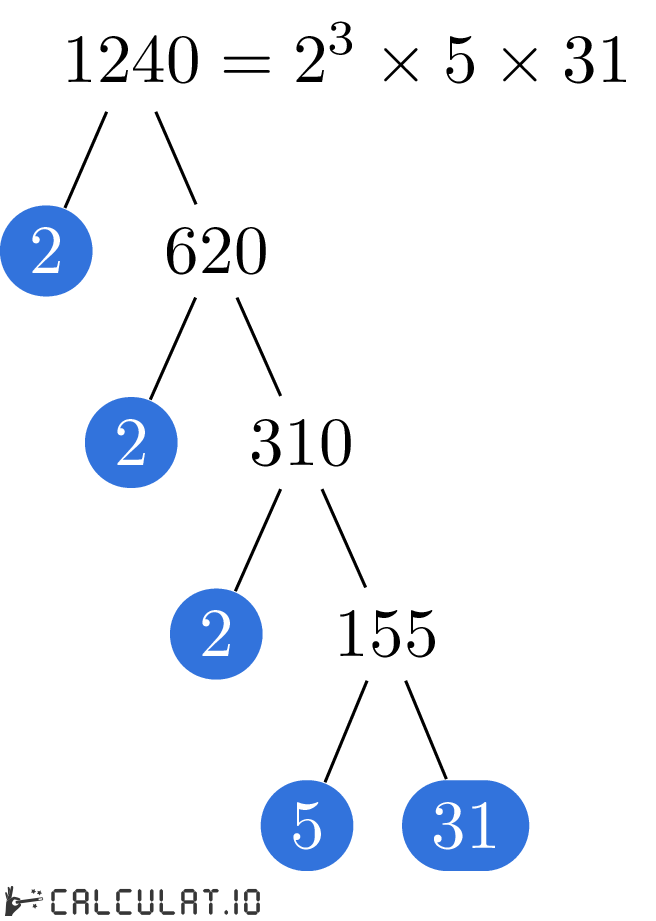 Prime Factors Of 1240 Calculatio Prime Factors Of 1240 Calculatio