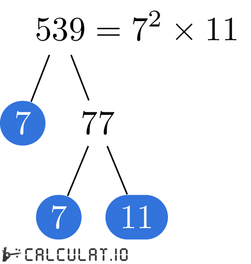 Prime Factors Of 539 Calculatio Prime Factors Of 539 Calculatio